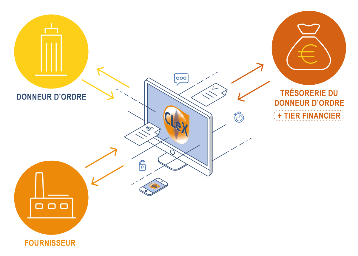 Escompte Dynamique - Corporate LinX